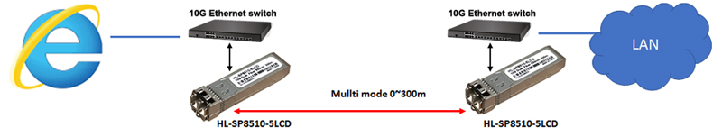 HL-SP8510-5LCD module quang HO-LINK 10G SFP+ 850nm
